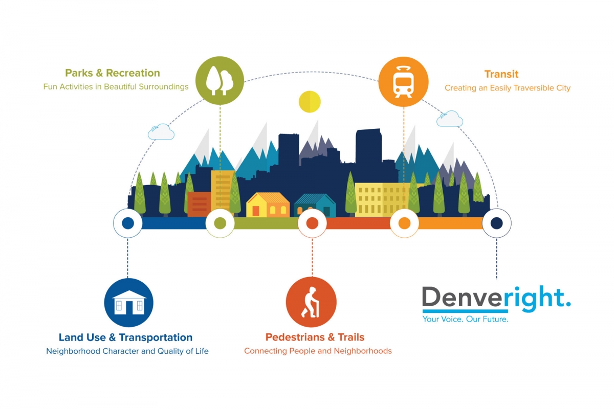 Introducing Denveright Coverage on DenverUrbanism – DenverUrbanism Blog
