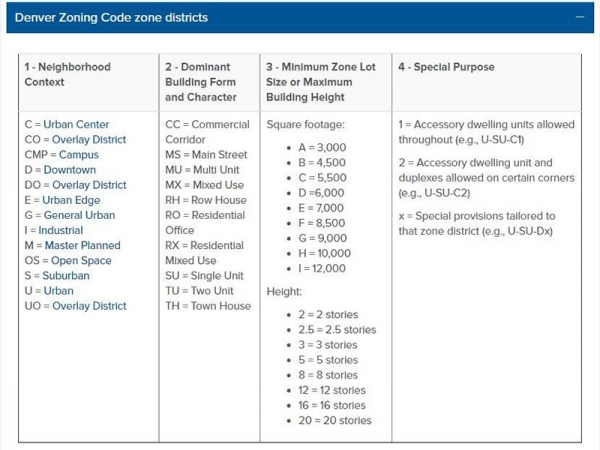 Is Zoning to Blame for Denver’s Housing Affordability Crisis ...