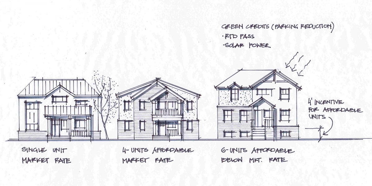 Zoning Codes—Tools for Segregation or Creating Complete Neighborhoods ...