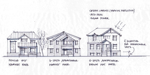 Zoning Codes—Tools for Segregation or Creating Complete Neighborhoods ...