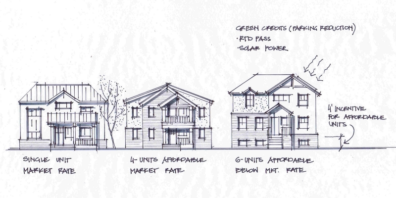 Zoning Codes—Tools for Segregation or Creating Complete Neighborhoods ...