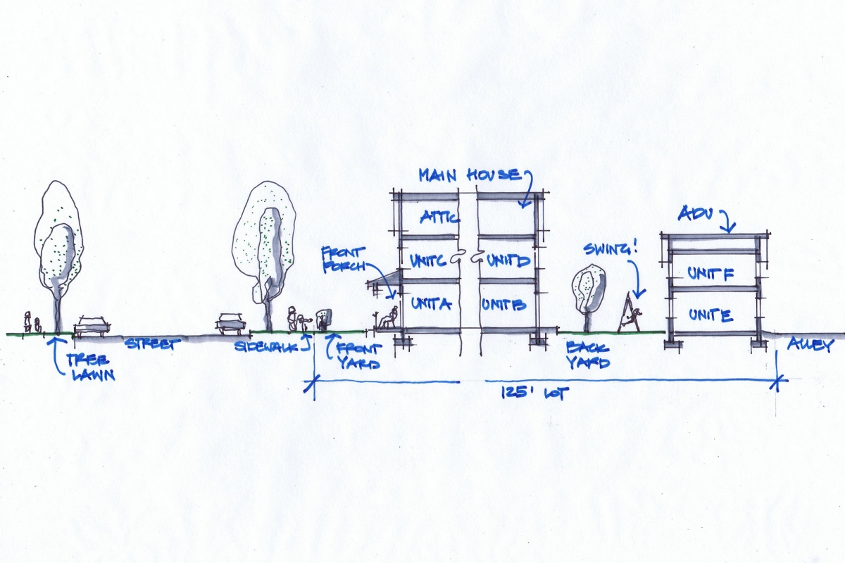 The Economics of Housing Supply and Demand and the Cost of Housing ...